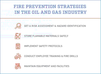 Top Guide To Fire Safety In The Oil and Gas Industry | Impact Fire